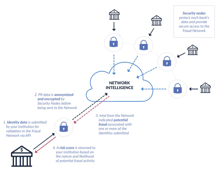 What is Collaborative Identity Intelligence?